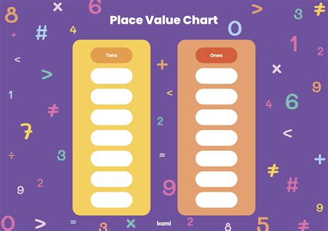 place value chart two columns for teachers perfect for grades 3rd