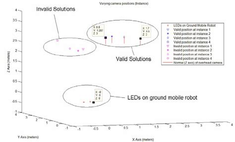 The Solutions To The Vision Based Algorithm Blue Markers Download Scientific Diagram