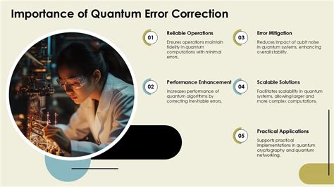 Top 10 Error Correction Monotone Powerpoint Presentation Templates In 2025