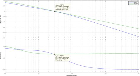 Figure 31 From An Efficiency Motivated Attack Against Vehicles In A Platoon Local Vehicle