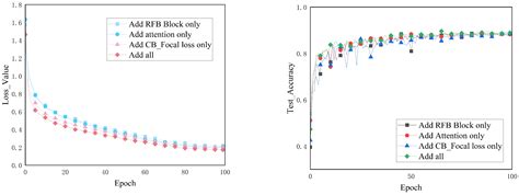 Agriculture Free Full Text Method For Classifying Apple Leaf