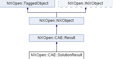 Nx Open C Reference Guide Nxopen Cae Solutionresult Class Reference