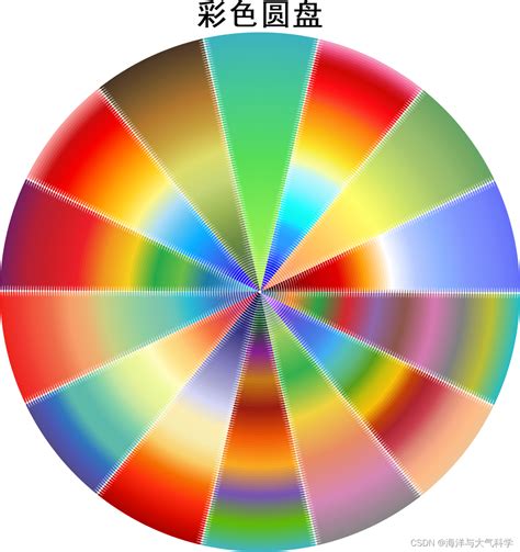 Matlab绘制环形彩色圆盘matlab Plot圆形颜色 Csdn博客