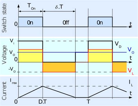 Using Adaptive Modes To Improve Buck Converter Efficiency Technical Articles