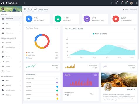 Reasons To Use Bootstrap Admin Dashboard Templates