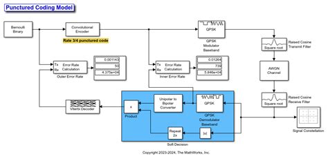 Calculate And Specify Receive Delay For Error Rate Block Matlab