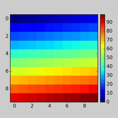 Tight Layout Guide — Matplotlib 153 Documentation
