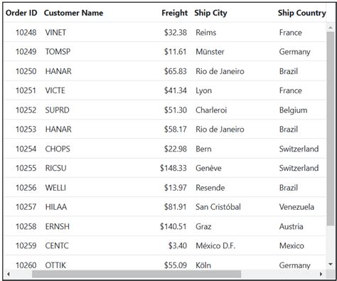 Scrolling In Syncfusion ASP NET MVC Grid Component