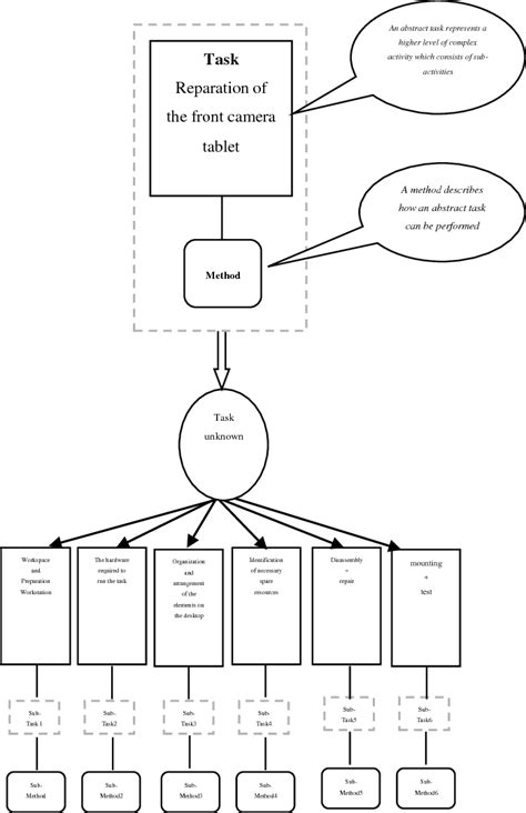 Figure 1 From Semantic Blended Learning Model Based On The Activity And