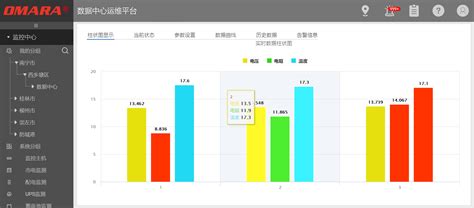 数据对比柱形图 多个数据对比的数据图 两两数据对比柱状图 第3页 大山谷图库