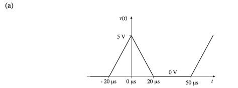 Solved 1 Find The Fourier Series Of The Following Chegg Com