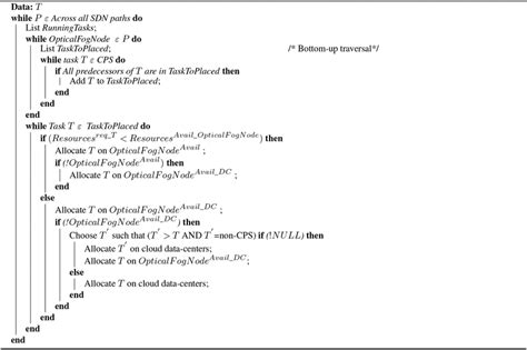 algorithm 1 task placement algorithm for the proposed framework download scientific diagram