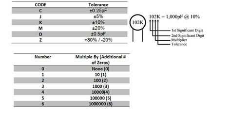 Capacitor Code Chart Loxamash