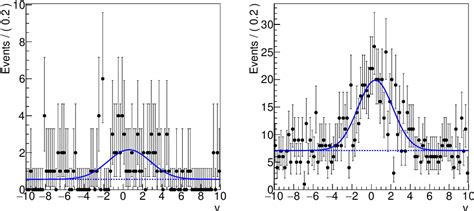 Figure 1 From Blurring Semantic Scholar