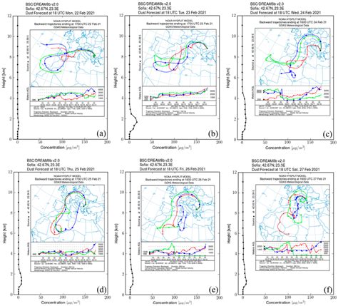 Bsc Dream8b Dust Concentration Profiles And Noaa Hysplit Model Backward