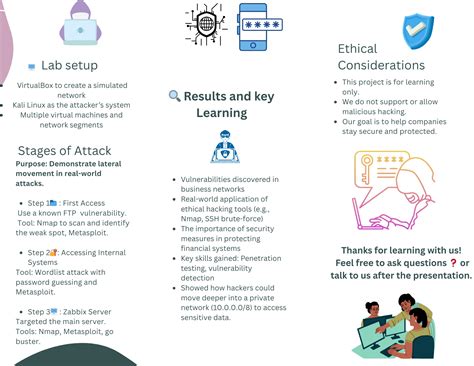 Ethical Hacking Lab Project