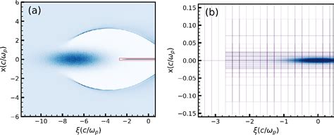 figure 4 from implementation of a mesh refinement algorithm into the