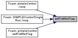 Openfoam Api Guide Solutioncontrol Class Reference