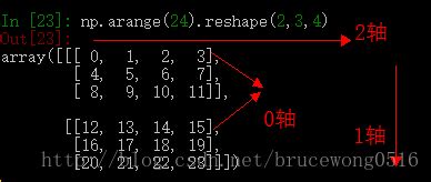 numpy库与pandas库axis axis 轴的用法详解 python 脚本之家