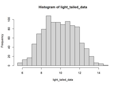 Inferential Reasoning In Data Analysis 4 Models And Assumptions