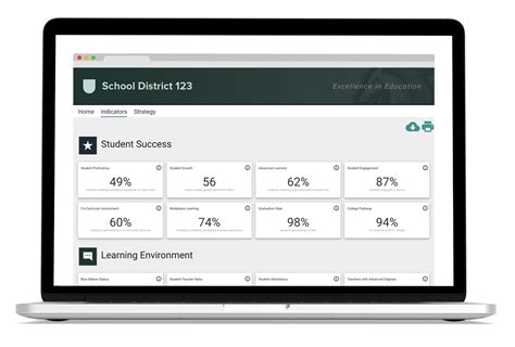 Strategicdashboardindicatorsecra Ecra Group Inc