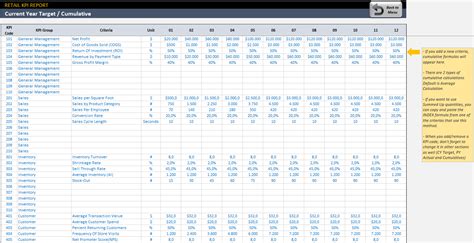 Retail Kpi Dashboard Excel Template