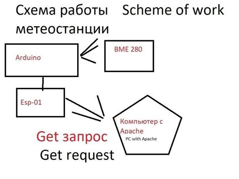 Diy Air Quality Monitor With Sharp Gp2y1010au0f Sensor Artofit