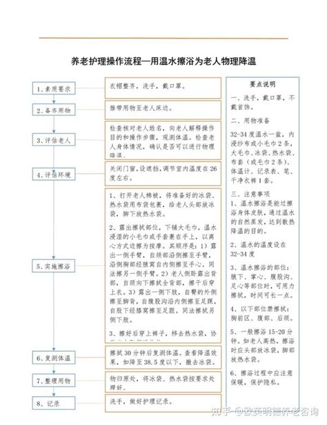 养老护理如何进行日常 17项照料流程图一文归纳 知乎