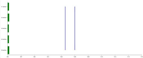 Java Sencha Gxt Stacked Bar With Non Zero Axis Min Behaving Incorrectly Stack Overflow