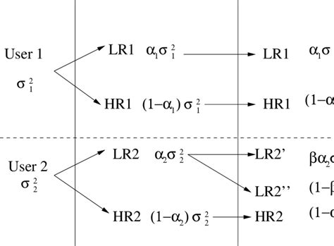 Representation Of The Proposed New Coding Scheme Download Scientific Diagram