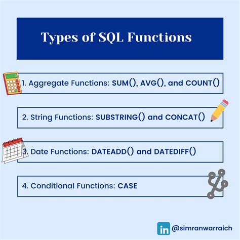 Simranjeet Kaur On Linkedin Sql Dataanalysis Datascience Techtips