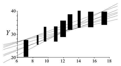 An Example Of An All Constraints Regression Download Scientific Diagram