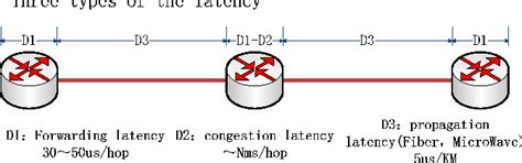 Figure 1 From A Mapping Algorithm For Low Latency Network Slices