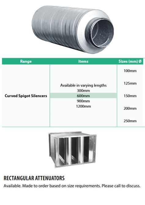 Noise Reducting Duct Attenuators And Silencers