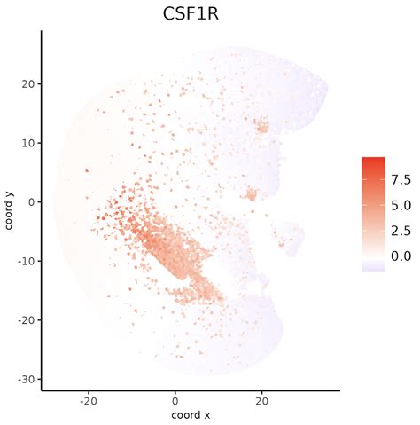 Does DimFeatPlot D Have An Option Like Order T As In FeaturePlot Of Seurat Issue