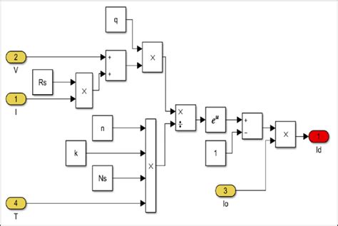 Simulink Circuit For The Subsystem Block Of Diode Current Download Scientific Diagram