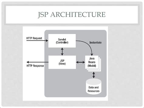 web programming jsp презентация онлайн