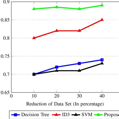 Convex Hulls Of Identified Clusters By Class Download Scientific Diagram