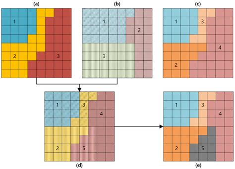 Diagram Of Avc At Fine Resolution A Land Cover Classification At T 1