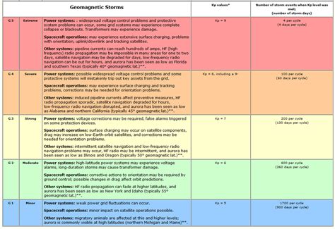 Geomagnetics Mankind Research Unlimited MRU