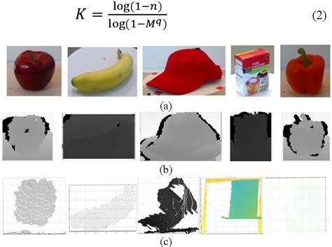 Figure From RGB D Images For Objects Recognition Using D Point Clouds And RANSAC Plane
