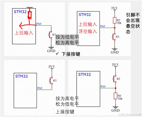 Stm32学习笔记2 Gpio输入stm32 Gpio滤波 Csdn博客 Stm32学习笔记2 Gpio输入stm32 Gpio滤波 Csdn博客