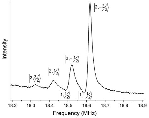 4 Optically Detected 87 Rb Epr Hyperfine Spectrum Under Optical Pumping 4 Optically Detected 87 Rb Epr Hyperfine Spectrum Under Optical Pumping