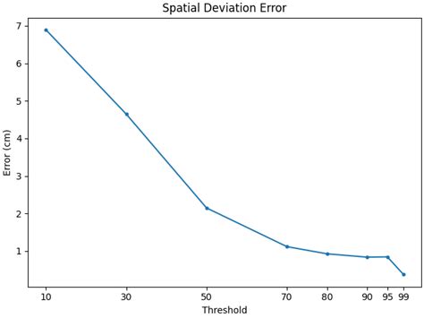 Compare Simulated And Estimated Source Activity — Mne 161 Documentation
