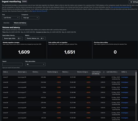Splunk Expands Data Management Capabilities To Include Ingest