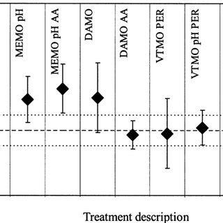 Tangent Modulus E T Download Scientific Diagram