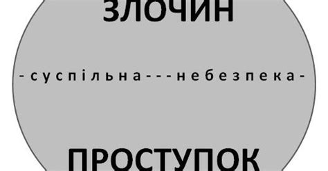 Правопорушення поняття склад види Основи правознавства