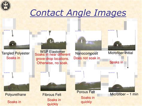 Ppt Effects Of Pad Properties On Cu Dishing During Cmp Powerpoint Presentation Id 6183482