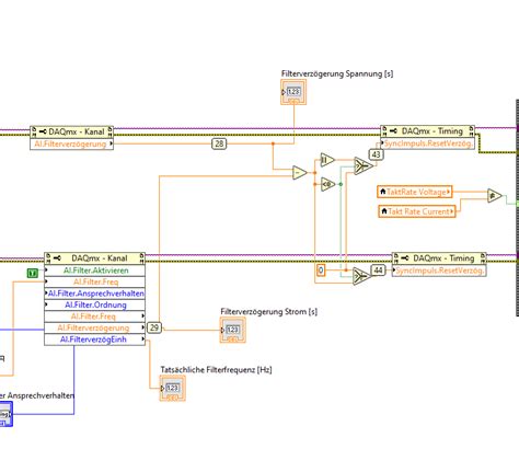 Solved Synchronizing Ni C Series Delta Sigma Modules Latency Between