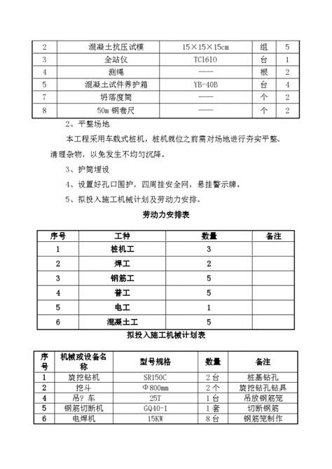 旋挖钻孔灌注桩专项施工方案土木在线